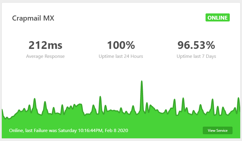 issues with responsive design · Issue #380 · statping/statping · GitHub