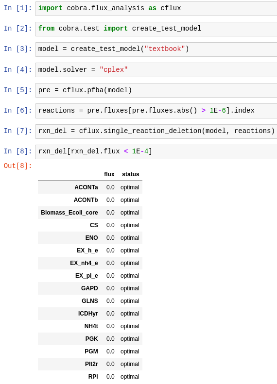 using slim_optimize instead of optimize returns a different result when ...