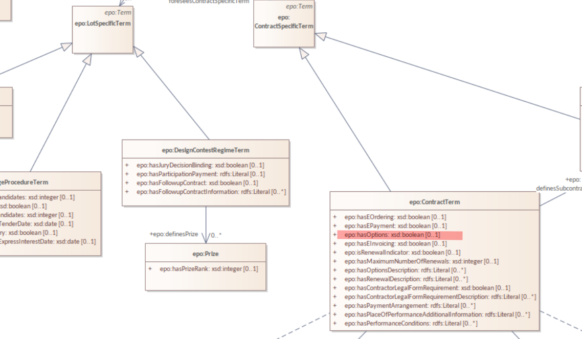Fix Section Ii211 Optionsnooptions · Issue 153 · Op Tedted Rdf Mapping · Github 
