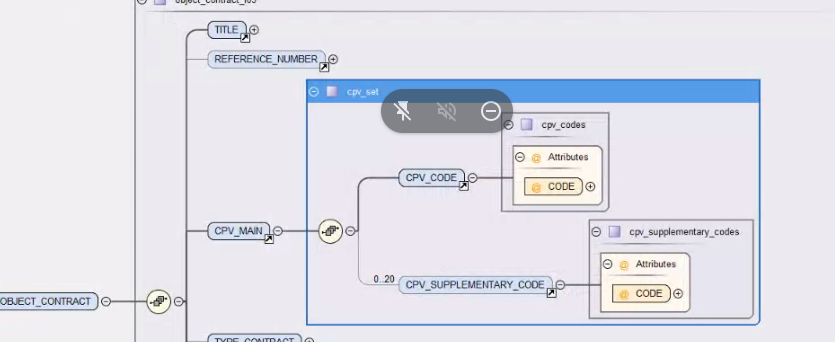 Cpv And Supplementary Cpv · Issue 119 · Op Tedted Rdf Mapping · Github 1060