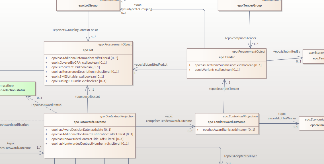 x1.1.delta: Conceptual Mappings - Section V.2.4 · Issue #113 · OP-TED ...