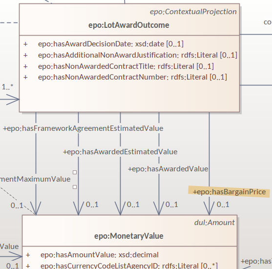 tx1.1.delta: Conceptual Mappings: Section V.2.4.2 Total value of the contract/lot · Issue #127 ...