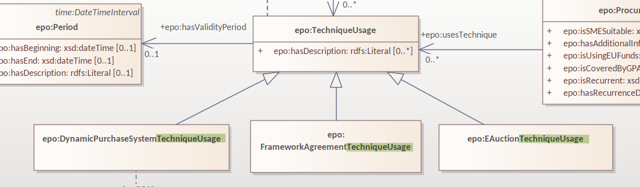 tx1-2: rename Technique classes to contain "-usage" suffix · Issue #241 ...