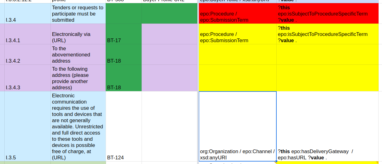 tx1-2: mapping the delivery channel · Issue #252 · OP-TED/ted-rdf ...