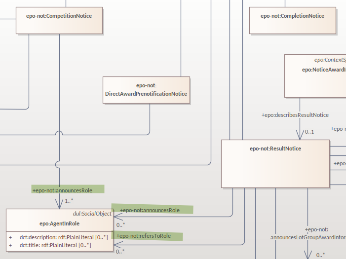 Notice types and roles · Issue #320 · OP-TED/ted-rdf-mapping · GitHub