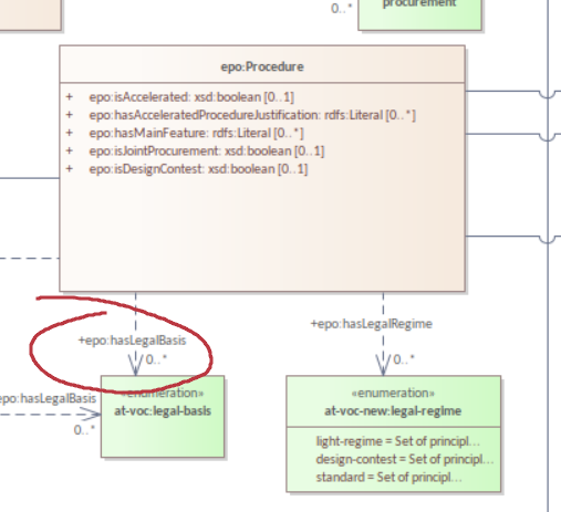 Feedback F13, F20, F23 (issue 1): legal-basis of the Notice · Issue ...