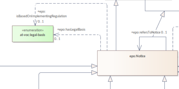 Feedback F13, F20, F23 (issue 1): legal-basis of the Notice · Issue ...