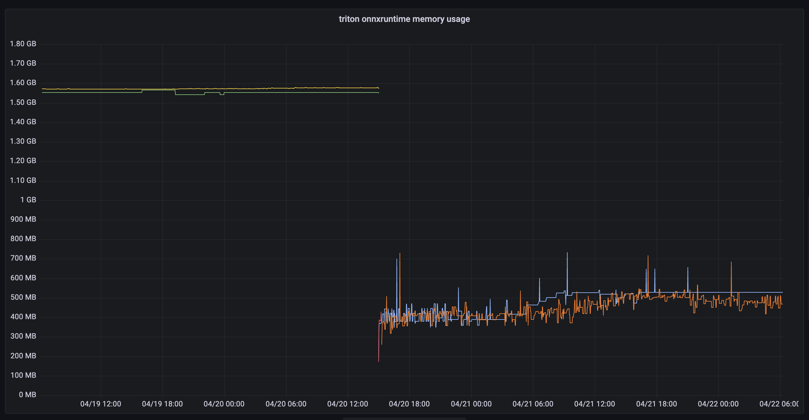 Memory Leaks Cause Server Ooms Cpu Tf2onnx · Issue 102 · Triton Inference Server 