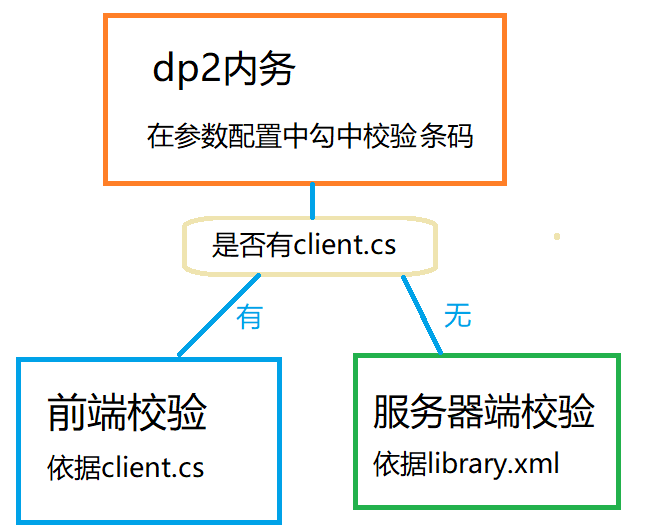 (作废)关于dp2内务是前端校验条码还是服务器校验条码 · Issue #231 · DigitalPlatform/dp2 · GitHub