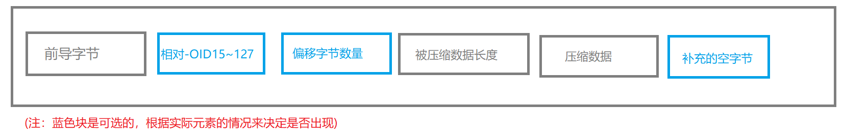 图书馆射频识别（RFID） · Issue #257 · DigitalPlatform/dp2 · GitHub