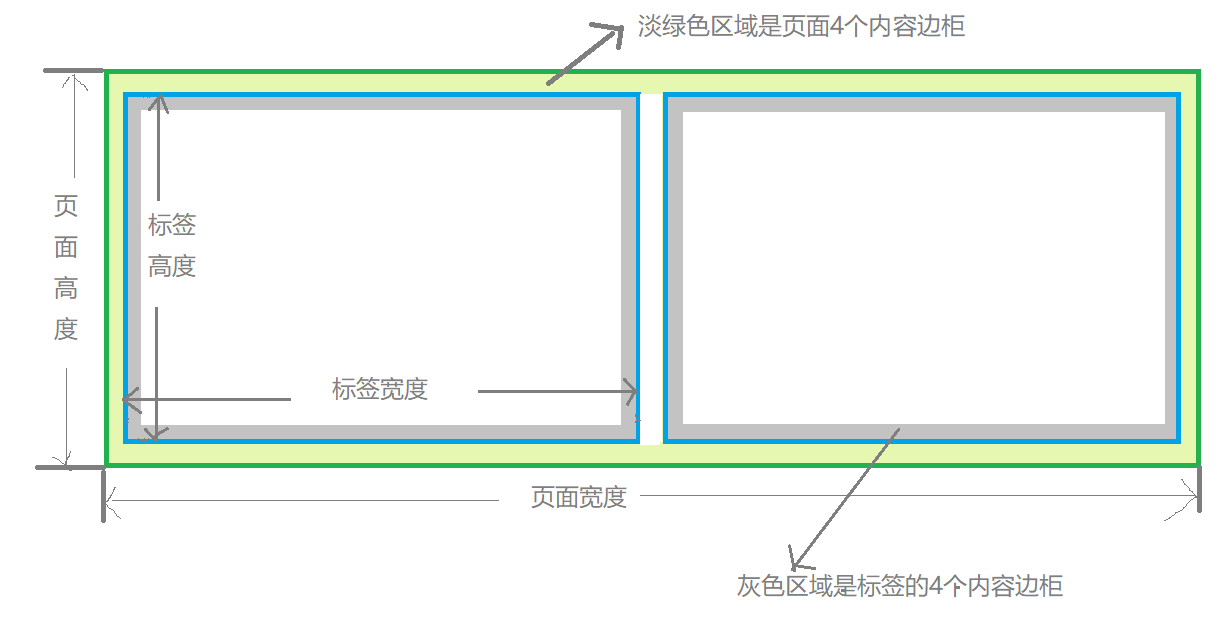 设置标签打印的格式 · Issue #572 · DigitalPlatform/dp2 · GitHub