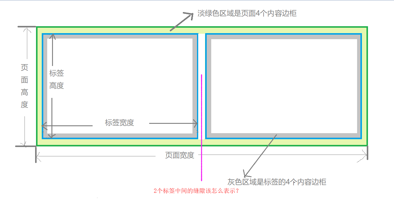 设置标签打印的格式 · Issue #572 · DigitalPlatform/dp2 · GitHub