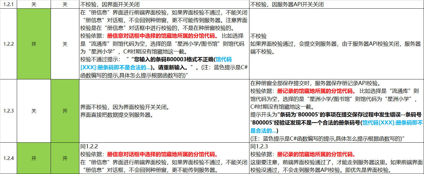 关于条码校验开关及新旧规则生效情况的测试 · Issue #536 · DigitalPlatform/dp2 · GitHub