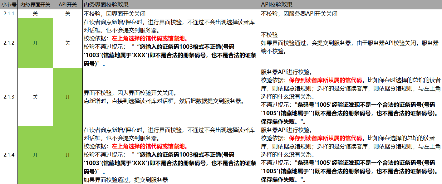 关于条码校验开关及新旧规则生效情况的测试 · Issue #536 · DigitalPlatform/dp2 · GitHub