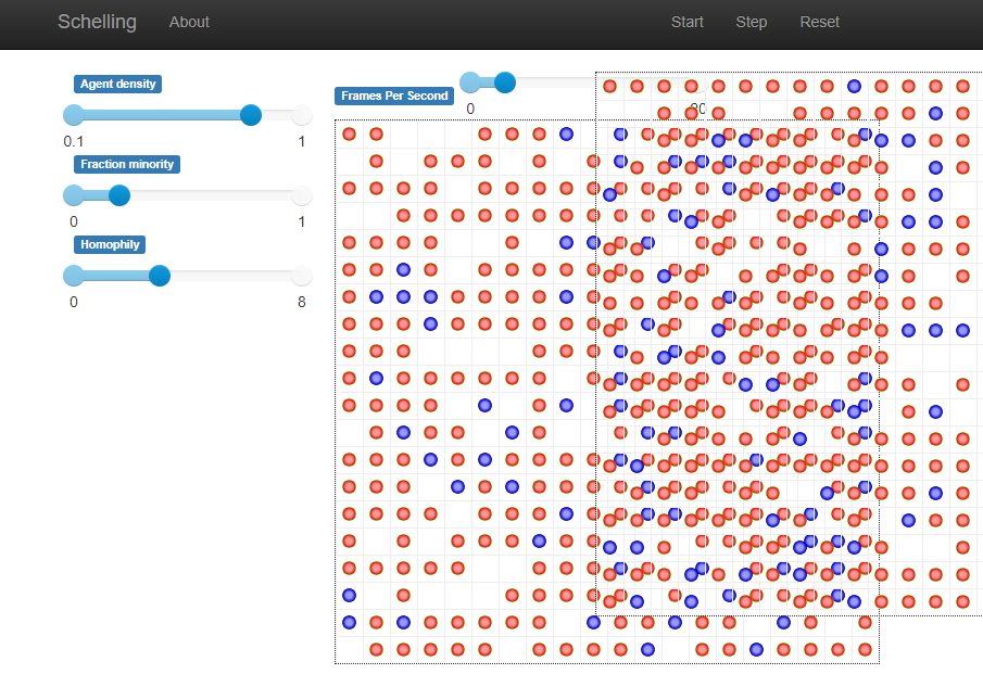 Display different runs side by side · Issue #573 · projectmesa/mesa · GitHub