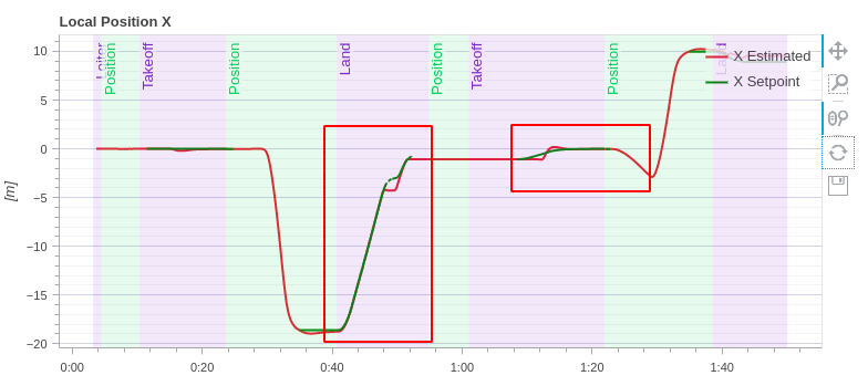 Local Position only Takeoff Problems for Multicopter · Issue #21524 · PX4/PX4-Autopilot · GitHub