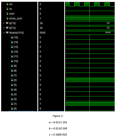 GitHub - alu99/verilog-floating-point-adder: Verilog program that ...