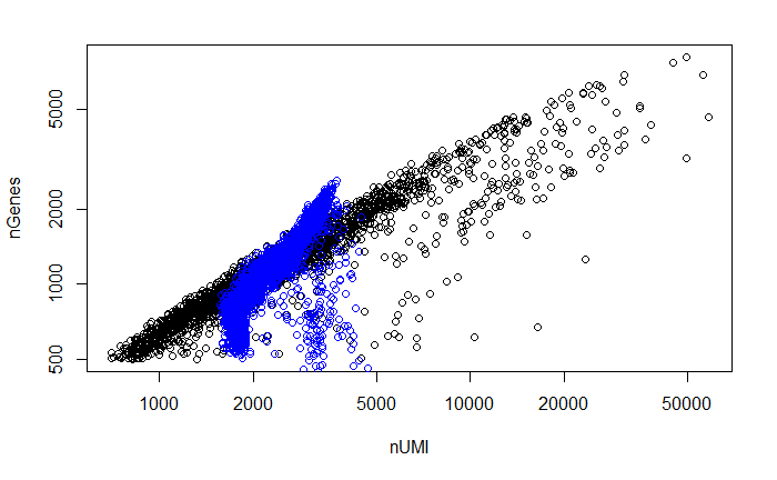 Weird UMI count / gene count distortions with sctransform. · satijalab seurat · Discussion #7104 ...