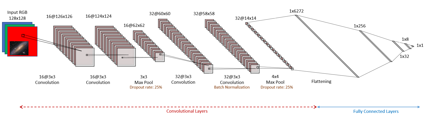 GitHub - ekourkchi/inclinet_project