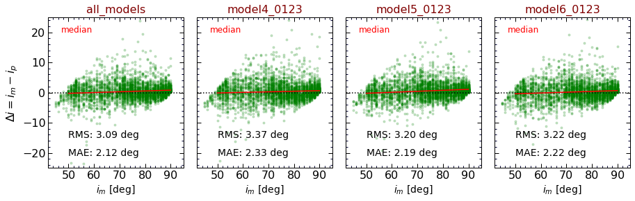 GitHub - ekourkchi/inclinet_project
