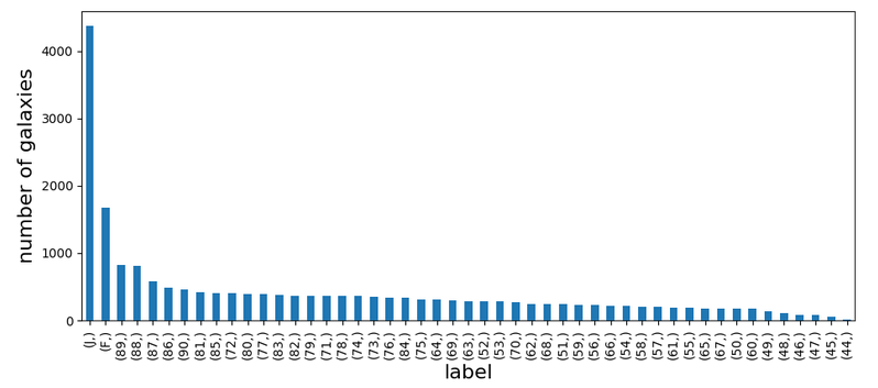 GitHub - ekourkchi/inclinet_project