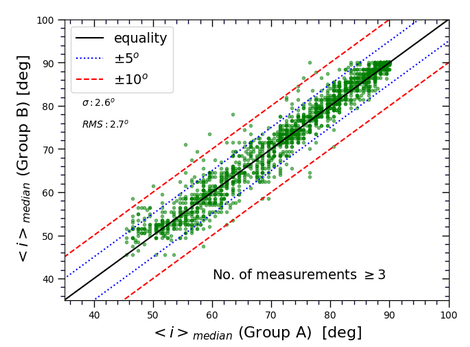 GitHub - ekourkchi/inclinet_project