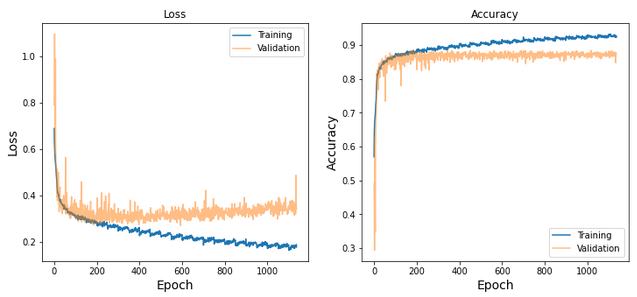 GitHub - ekourkchi/inclinet_project
