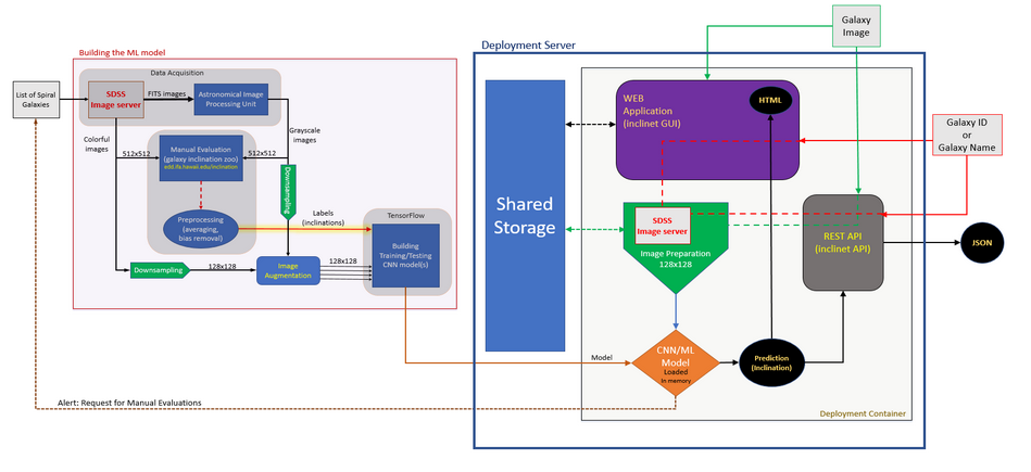 GitHub - ekourkchi/inclinet_project