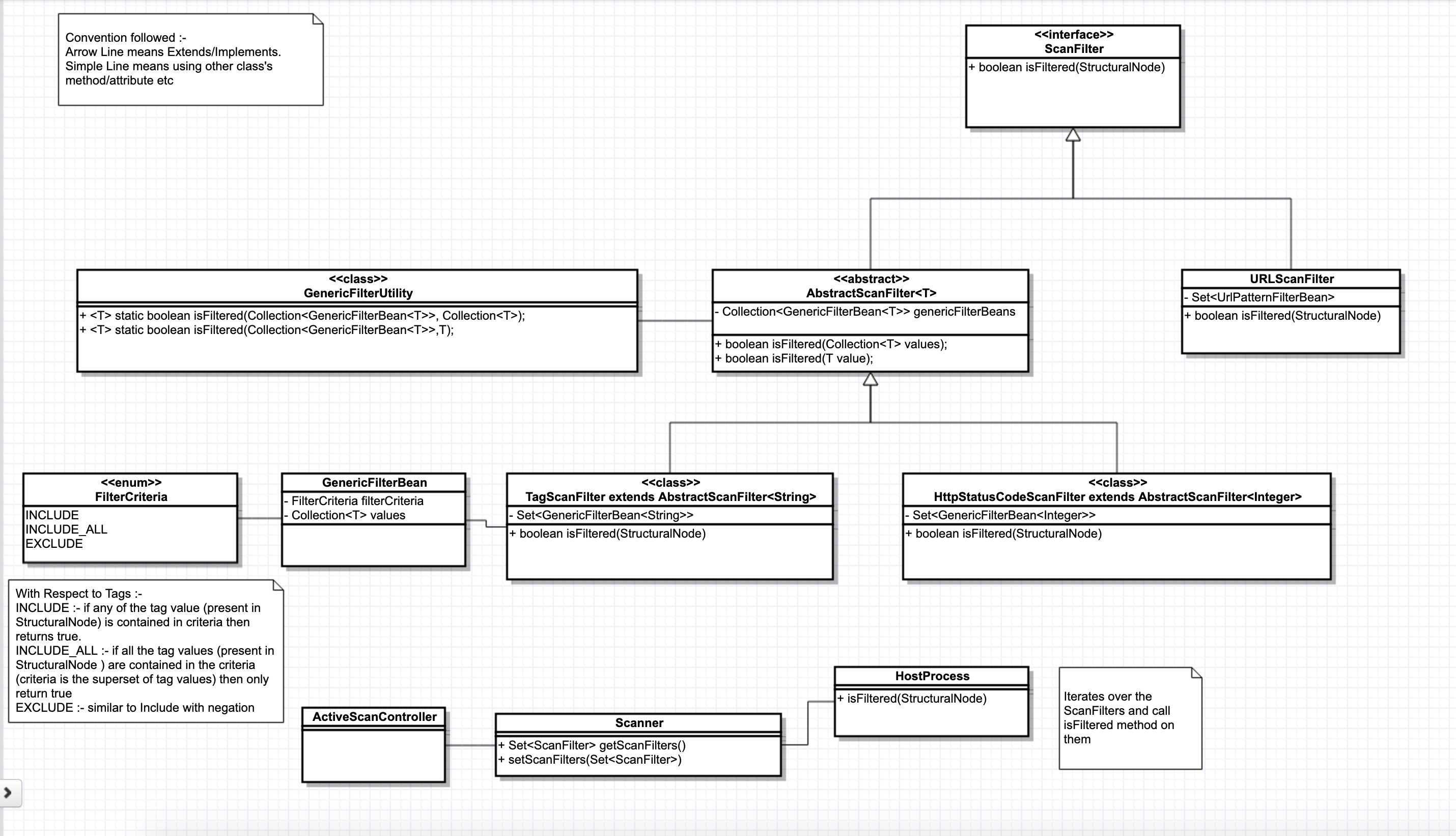 Ability to filter what requests the Active Scans run against · Issue ...