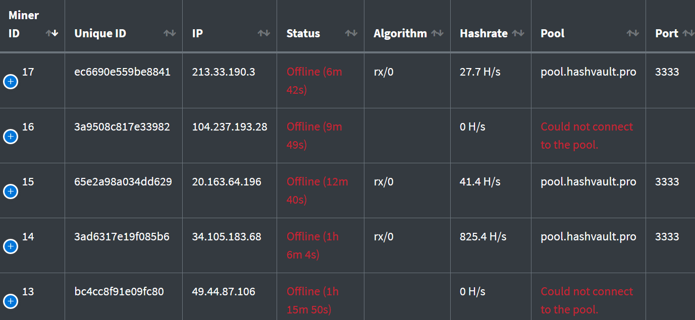 the miners dont work · Issue #1650 · UnamSanctam/SilentCryptoMiner · GitHub