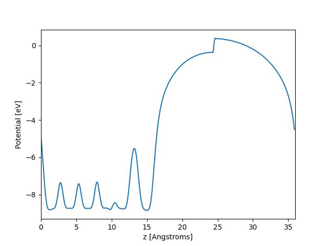 Questions about the usage of the coulomb-truncation-embed tag · Issue #282 · shankar1729/jdftx ...