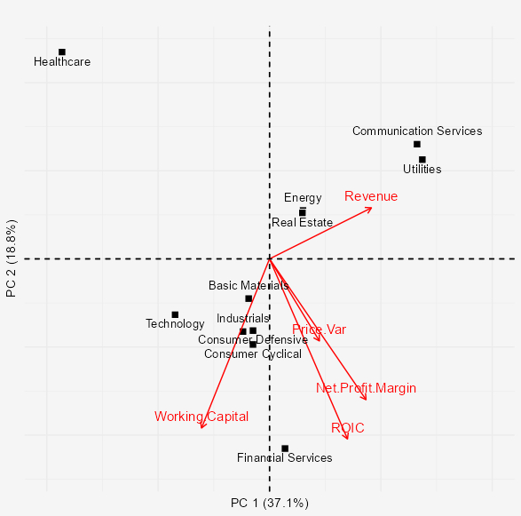 GitHub - youngmin-jin/r-classification-stock-value-evaluation: Developed stock value evaluation ...