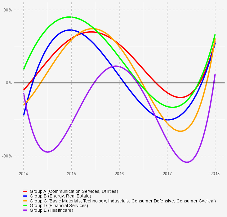 GitHub - youngmin-jin/r-classification-stock-value-evaluation: Developed stock value evaluation ...