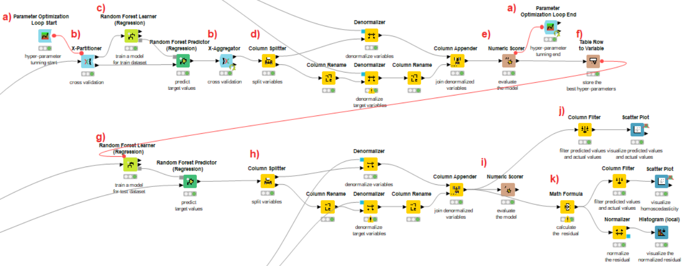 Github Youngmin Jinpython Regression Song Popularity Prediction Created Regression Models By