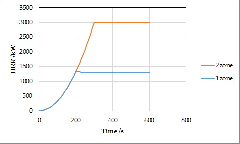 Plume temperature / HRR truncation · Issue #749 · firemodels/cfast · GitHub
