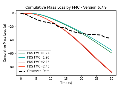 Model sensitivity to FMC jumps at FMC~=2.0 · Issue #10770 · firemodels ...