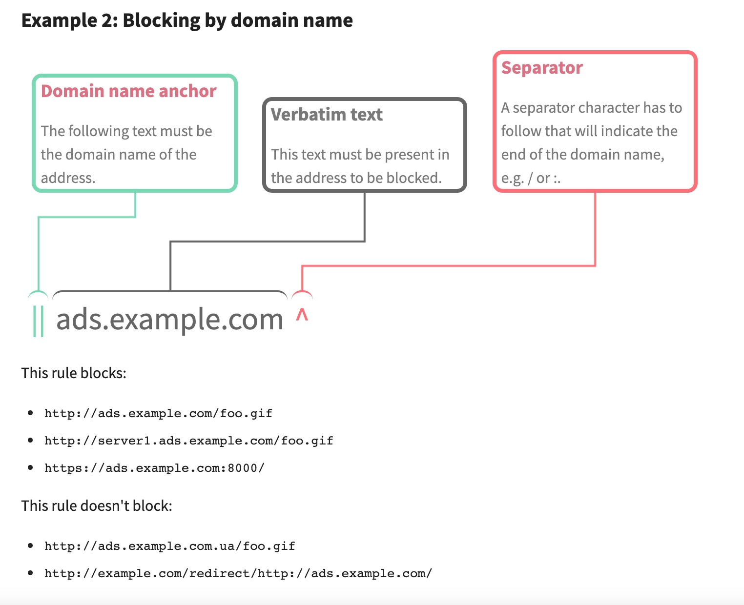 关于Pac设置的问题 · Issue #102 · yanue/V2rayU · GitHub