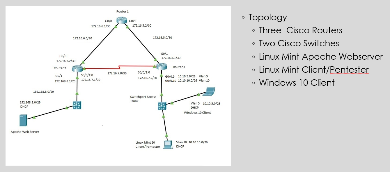 GitHub - HPastoral/Fault-Tolerance