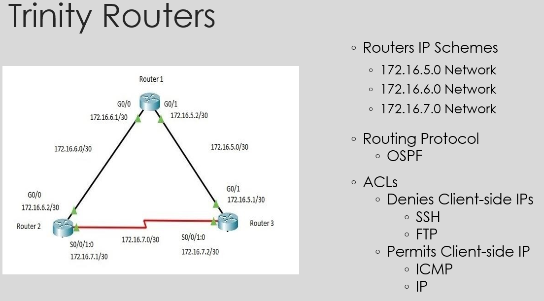 GitHub - HPastoral/Fault-Tolerance
