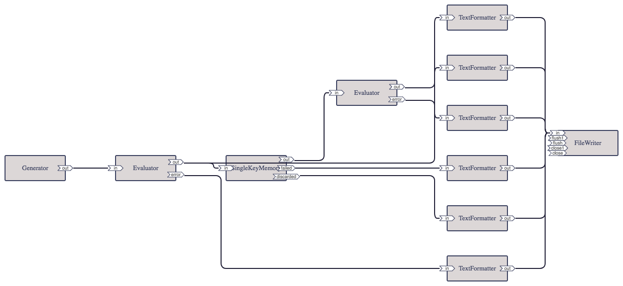 Manhattan Routing Directedgraph Autolayout Producing Overlapped Elements On Programmatically