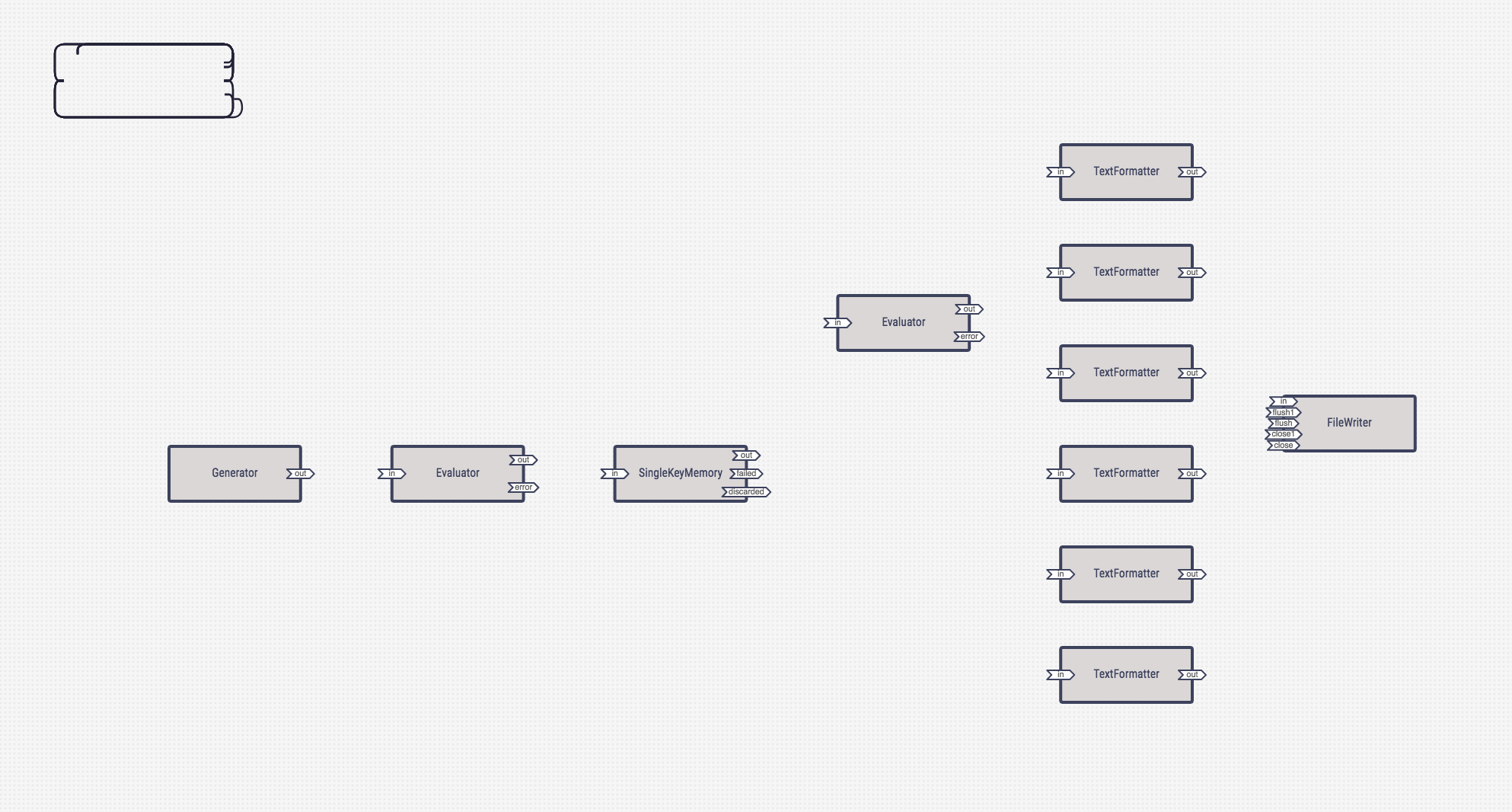 Manhattan routing / DirectedGraph autolayout producing overlapped ...