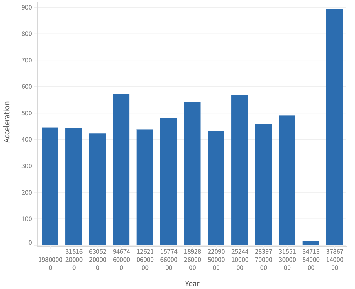 Show timestamps in x axis · Issue #145 · chartshq/muze · GitHub