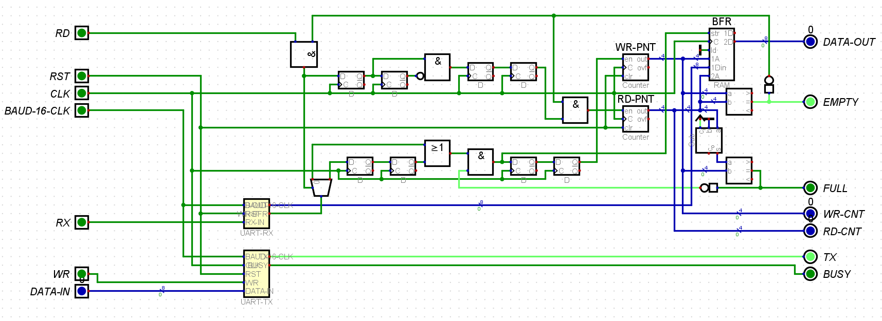 Weird issue on FPGA but not in Simulator · Issue #402 · hneemann ...