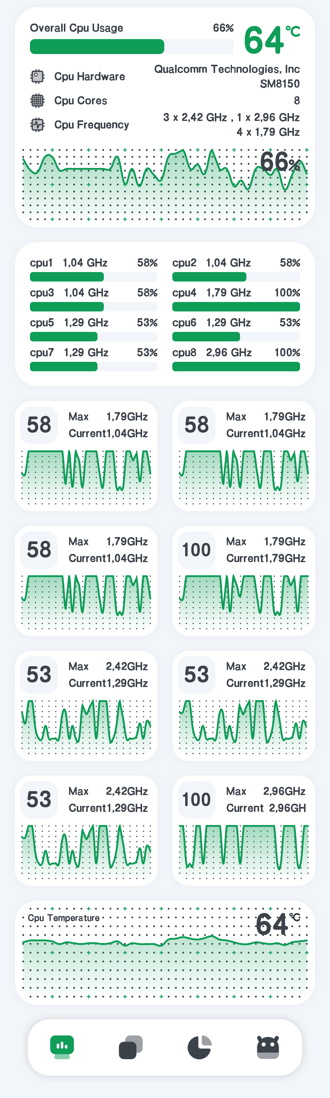 Random extreme heating of the device · Issue #5241 · PixelExperience ...