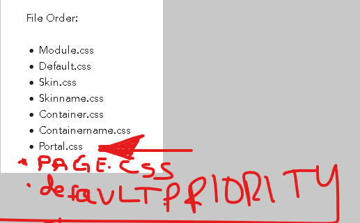 Custom Page Stylesheets Load Before Skincss · Issue 3611 · Dnnsoftwarednnplatform · Github