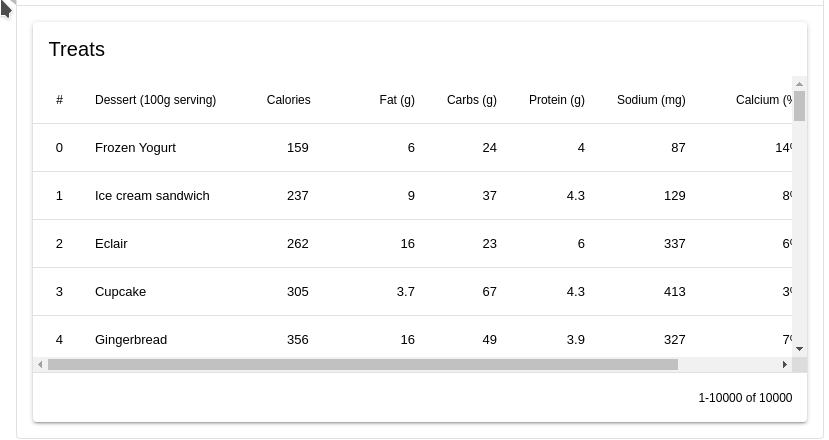 Custom scrollbar with QTable in virtual-scroll mode ? · quasarframework quasar · Discussion ...