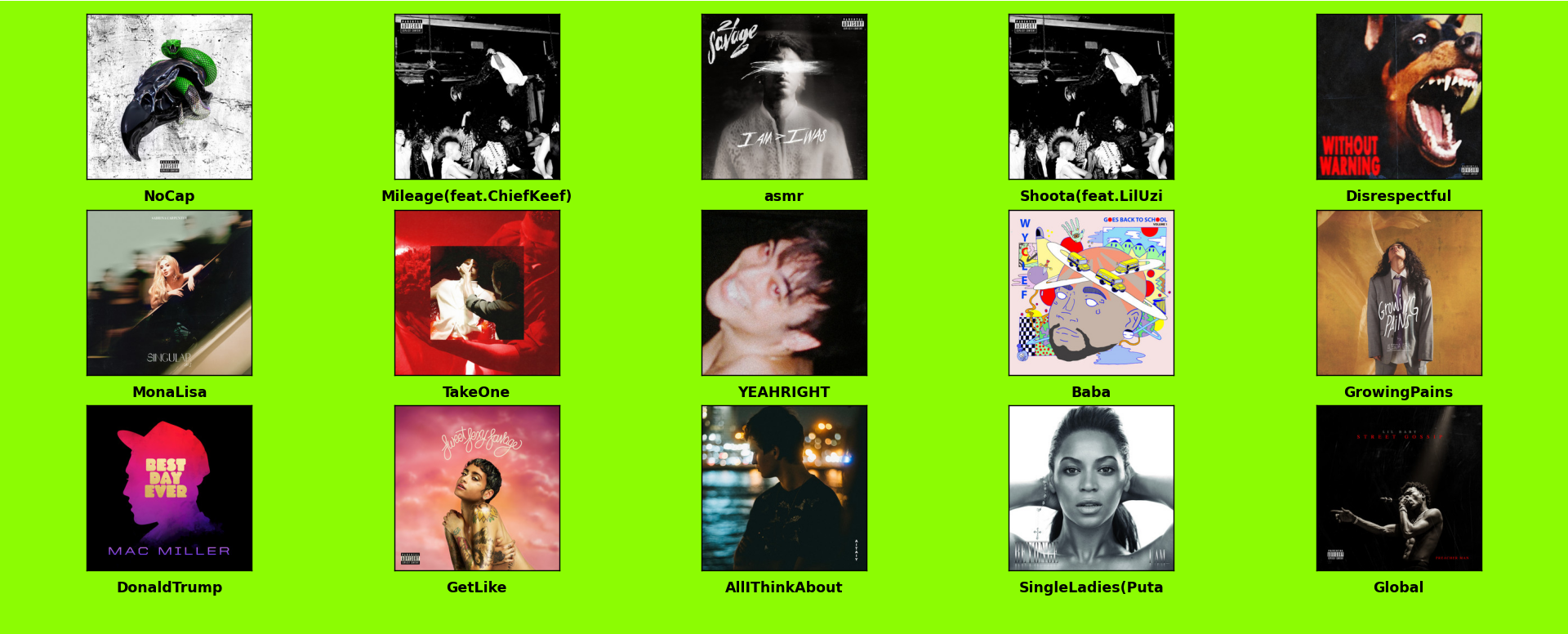 GitHub - pyedle/Spotify-Recommendation-System: Analysis of Spotify data ...