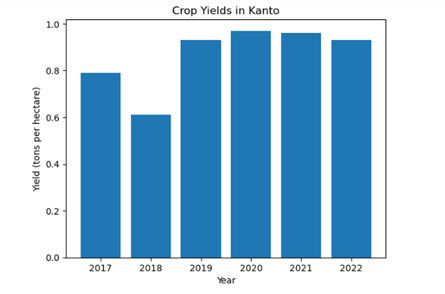 GitHub - MaulitaNurSejati/Data-Analysis-and-Data-Visualization