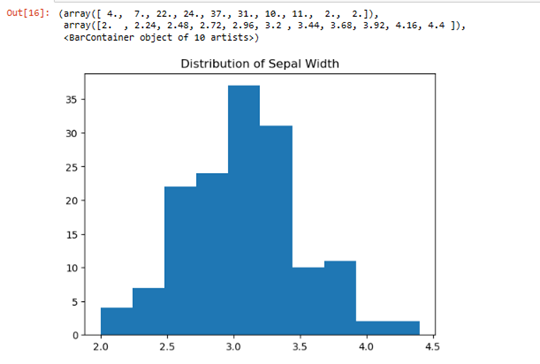 GitHub - pritaaa/Data-Analytics-and-Data-Visualization