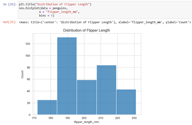 GitHub - pritaaa/Data-Analytics-and-Data-Visualization